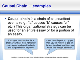 Organizational structure – causal chain | PPT
