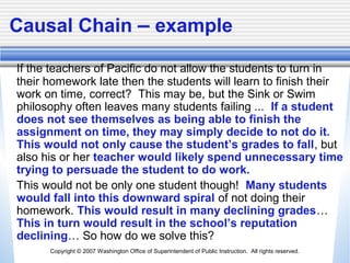 Organizational structure – causal chain | PPT