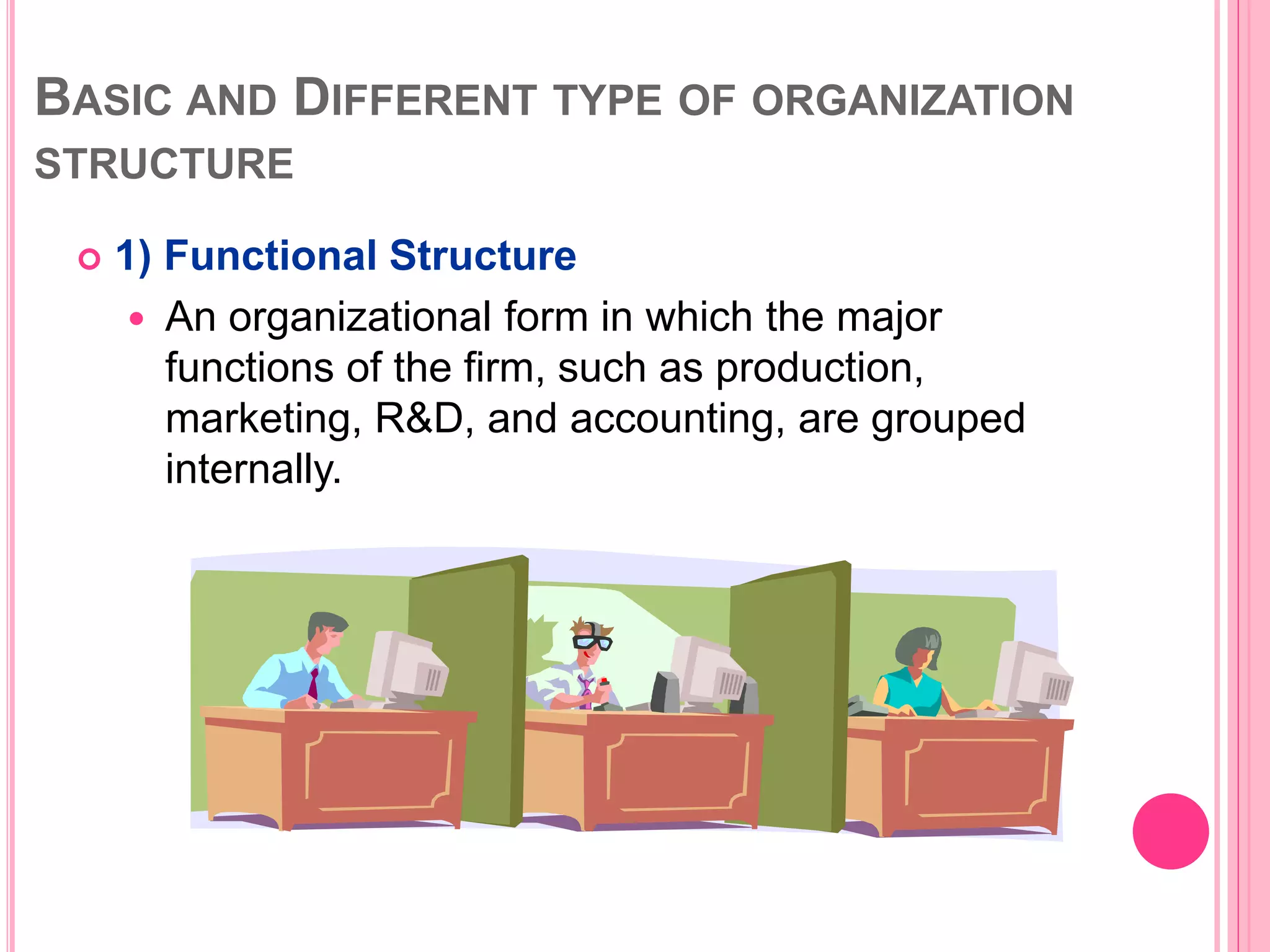 Organizational structure defined (2) | PPT