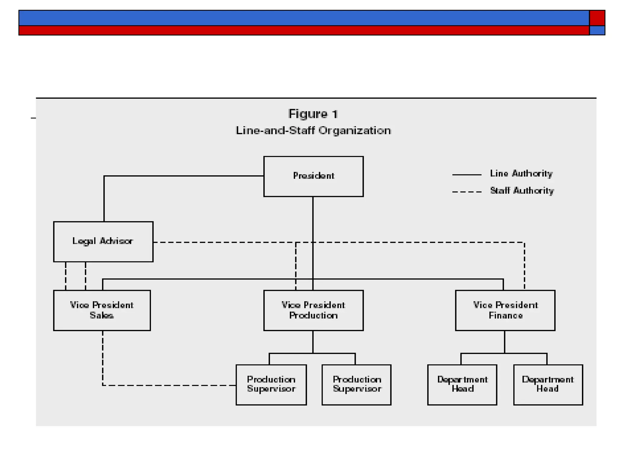 Organizational structure design | PPT