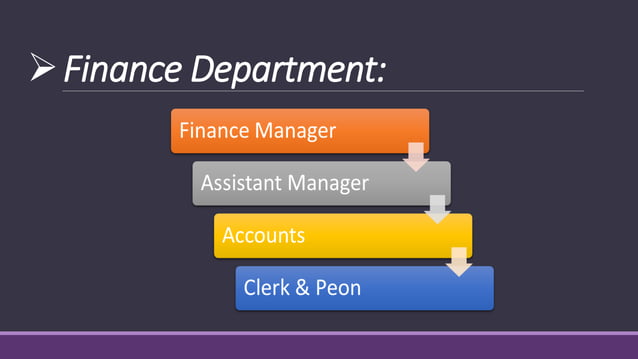 Organizational structure of Adani | PPTX | Business Administration ...