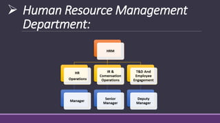 Organizational structure of Adani | PPTX