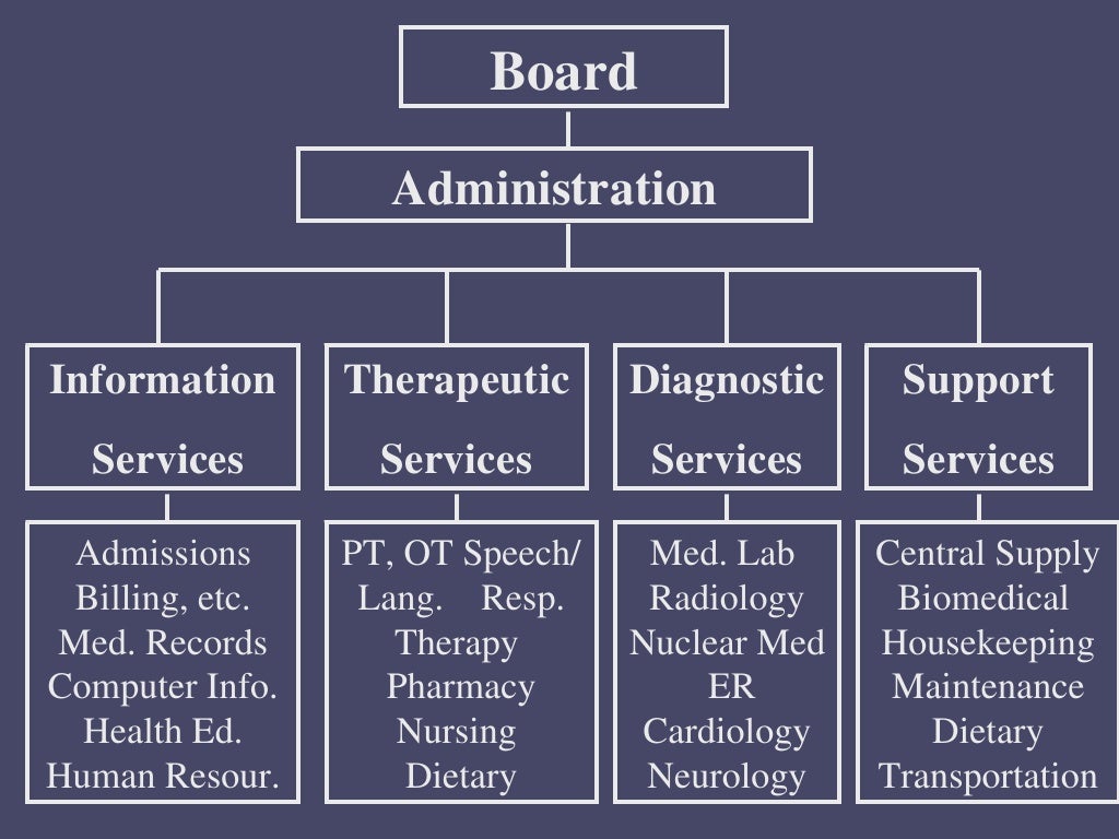 Organizational structure of_a_hospital