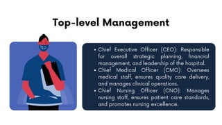 Organizational Structure of a Hospital.pdf