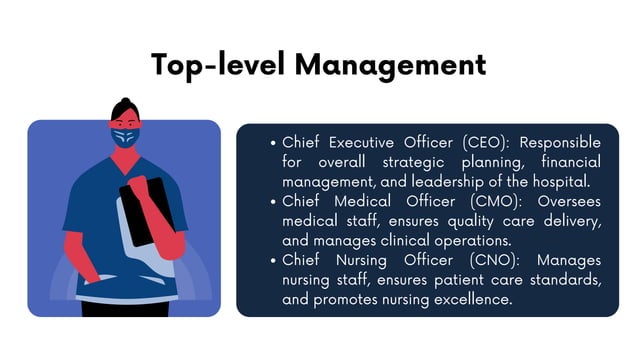 Organizational Structure of a Hospital.pdf