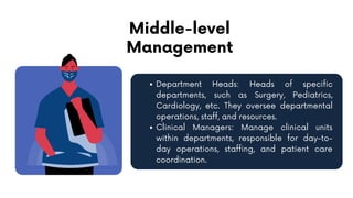 Organizational Structure of a Hospital.pdf