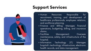 Organizational Structure of a Hospital.pdf