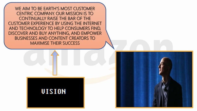 Organizational structure of amazon | PPTX