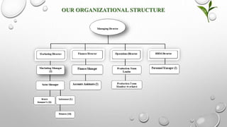 Organizational structure of a tea company | PPTX
