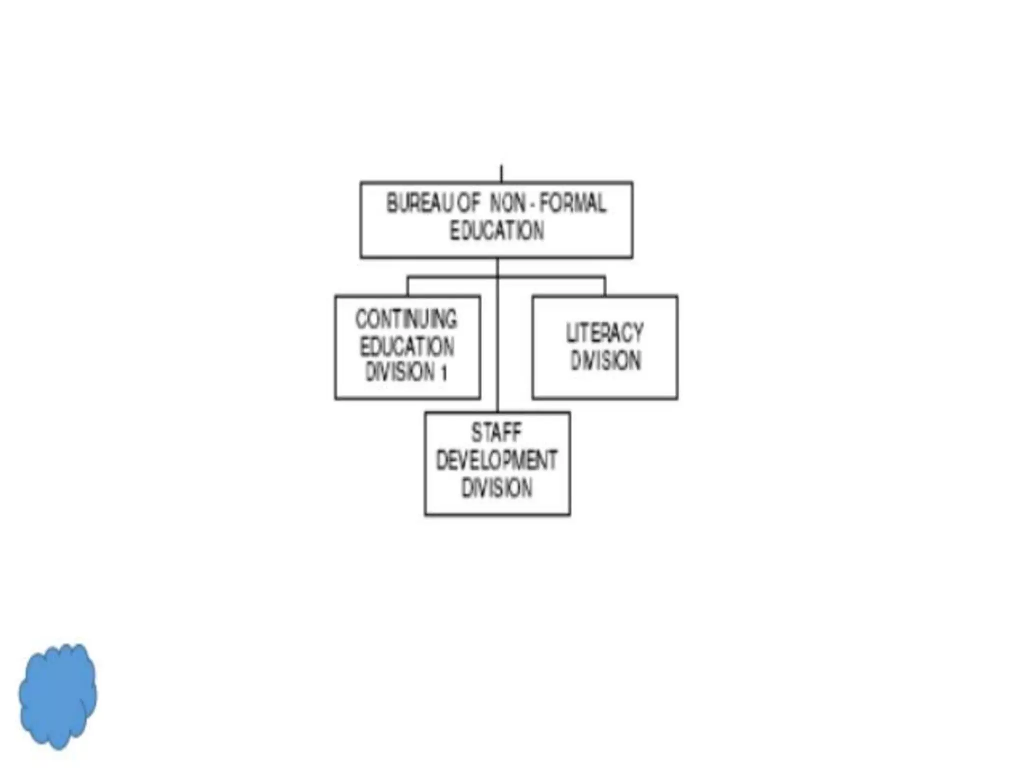 Organizational structure of education | PPTX