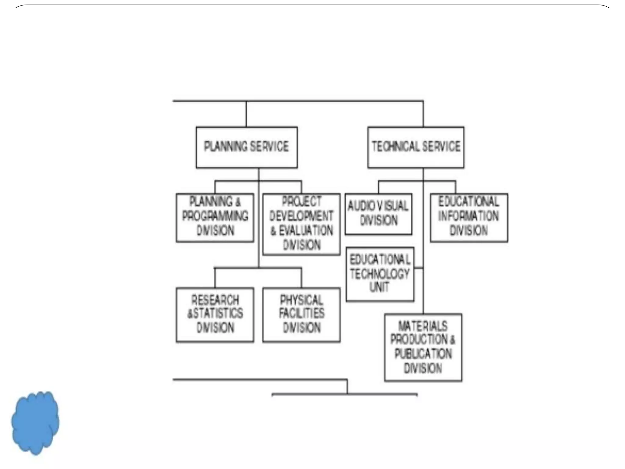 Organizational structure of education | PPTX