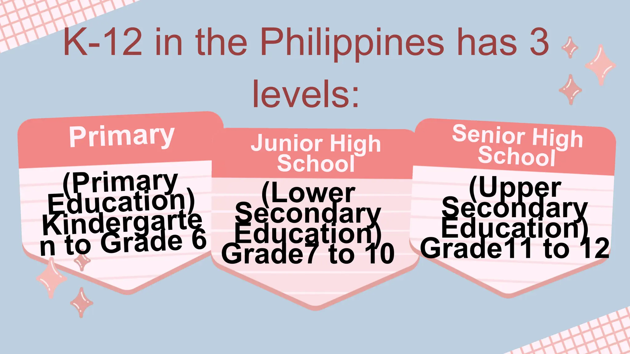 Organizational Structure of Education in the Philippines.pptx