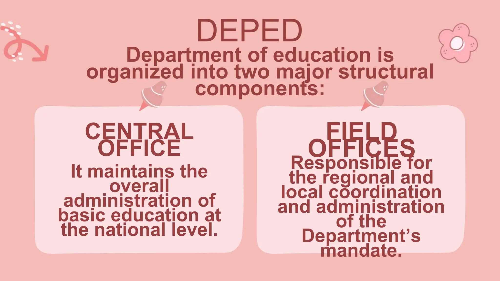 Organizational Structure of Education in the Philippines.pptx