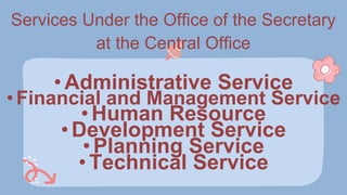 Organizational Structure of Education in the Philippines.pptx