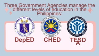 Organizational Structure of Education in the Philippines.pptx