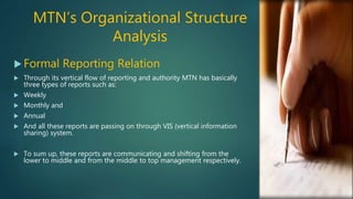 MTN AFGHANISTAN ORGANIZATIONAL STRUCTURE BY ABID MOMAND,Submitted to ...