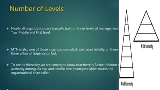 MTN AFGHANISTAN ORGANIZATIONAL STRUCTURE BY ABID MOMAND,Submitted to ...