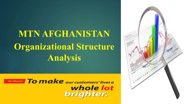 MTN AFGHANISTAN ORGANIZATIONAL STRUCTURE BY ABID MOMAND,Submitted to ...