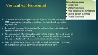 MTN AFGHANISTAN ORGANIZATIONAL STRUCTURE BY ABID MOMAND,Submitted to ...