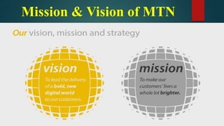 MTN AFGHANISTAN ORGANIZATIONAL STRUCTURE BY ABID MOMAND,Submitted to ...