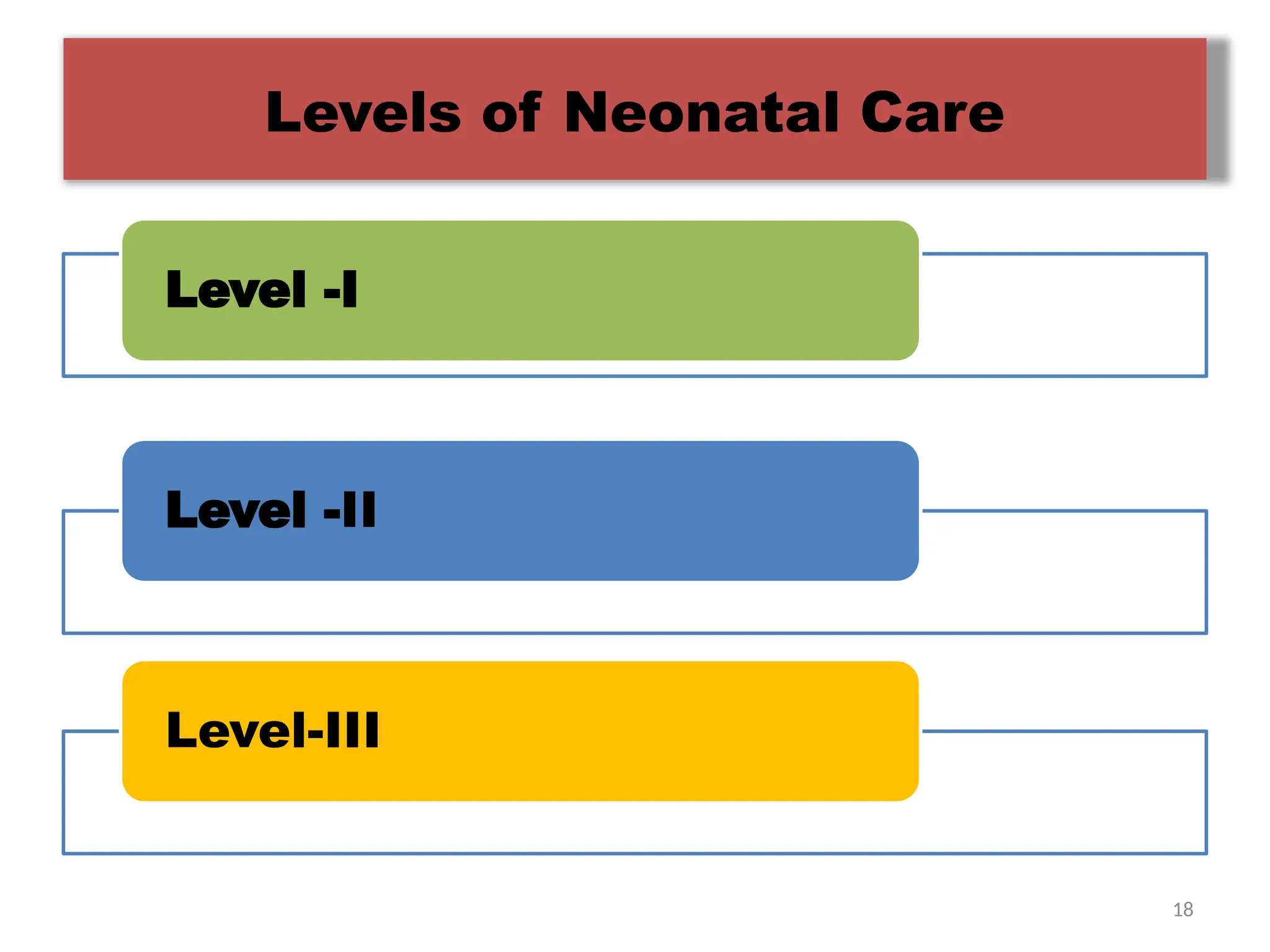 Topic: Organizational Structure of NICU.pptx