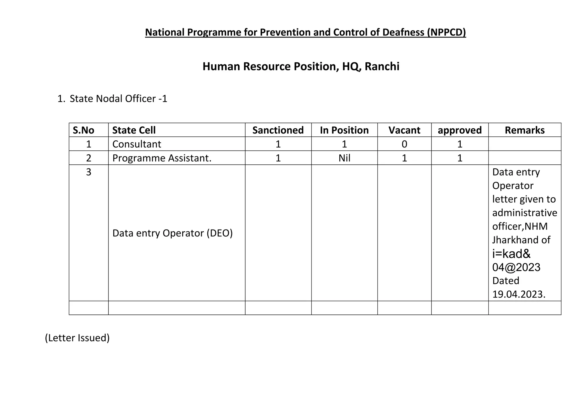 Organizational Structure of NPPCD.docx