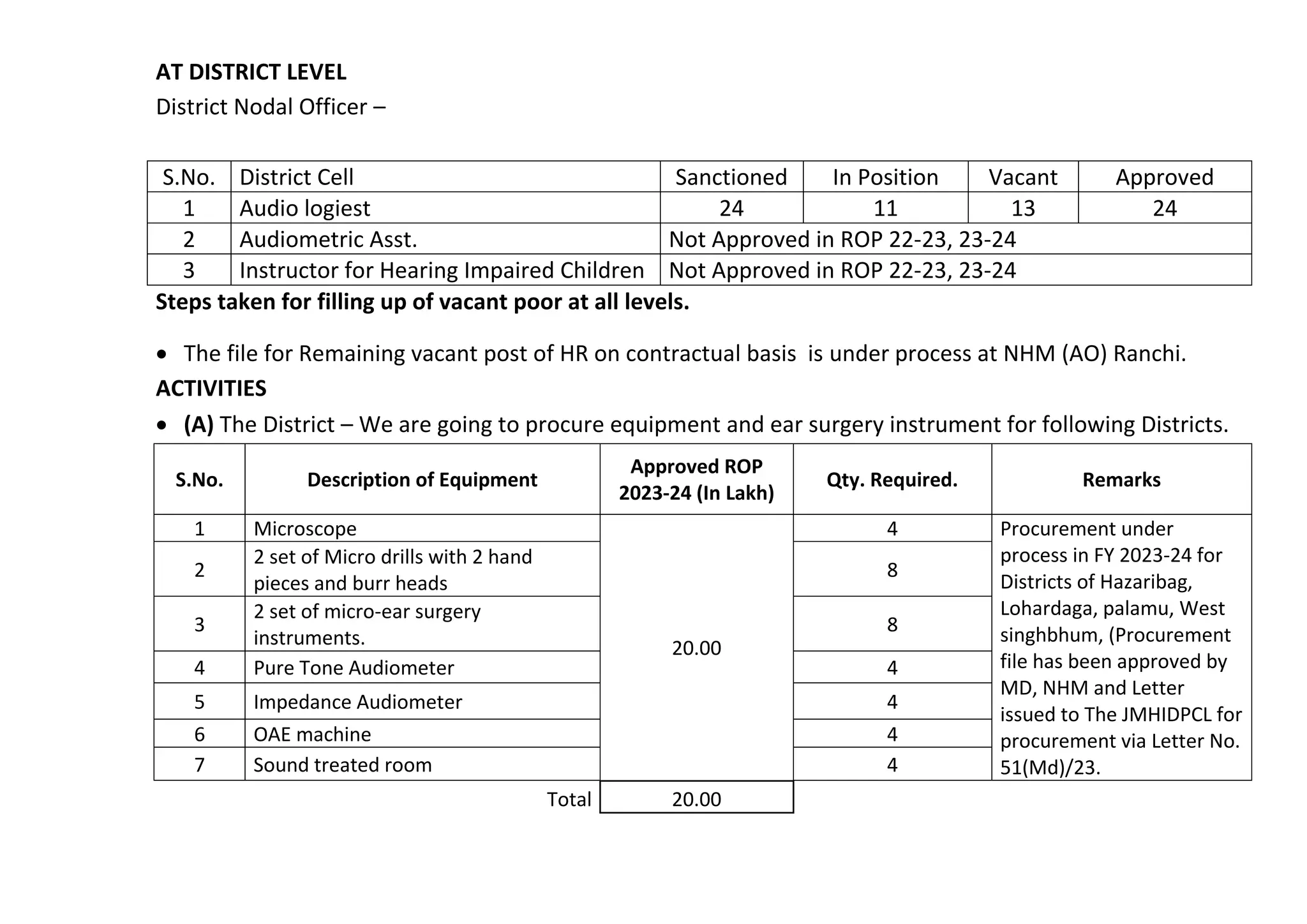 Organizational Structure of NPPCD.docx