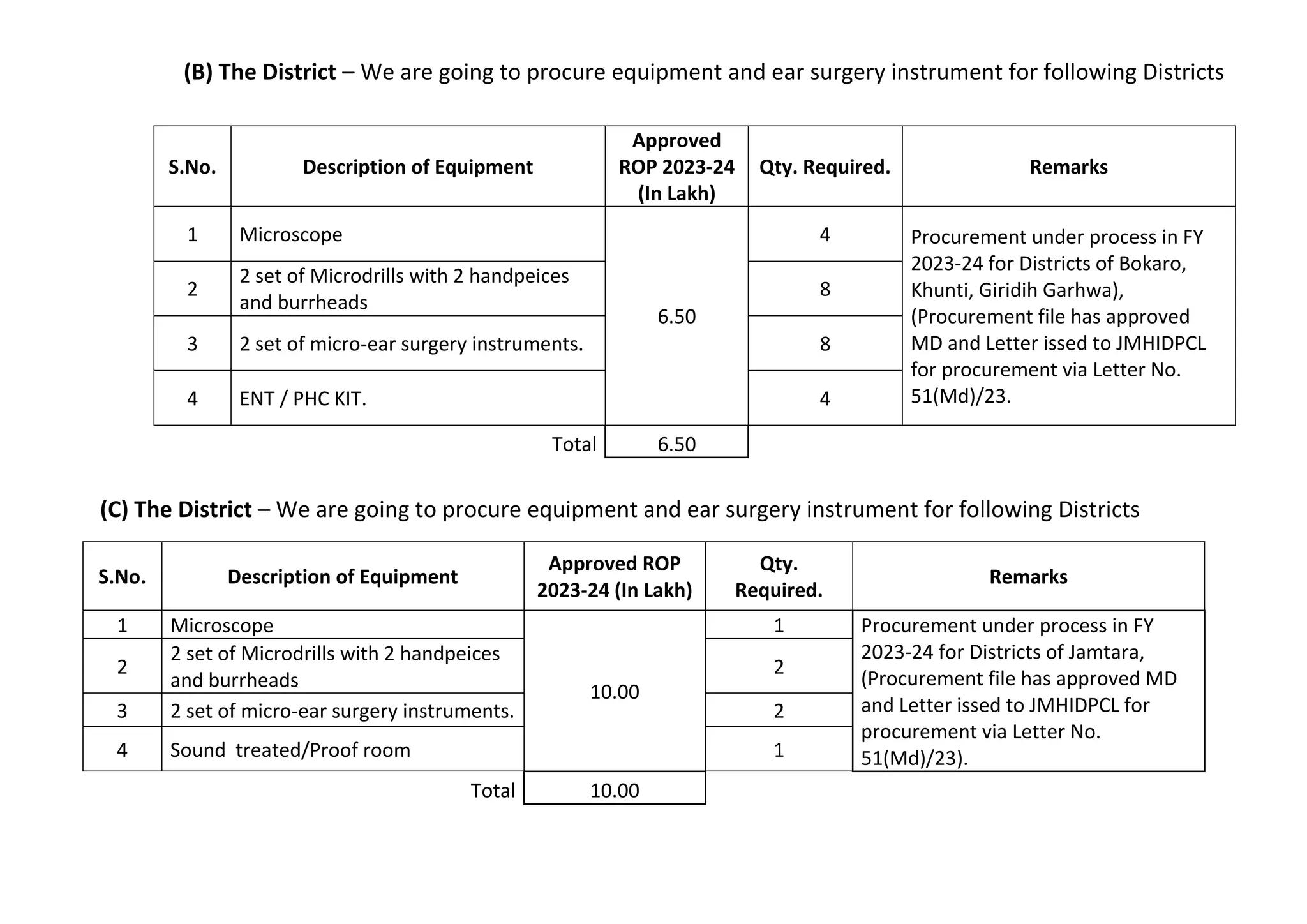 Organizational Structure of NPPCD.docx