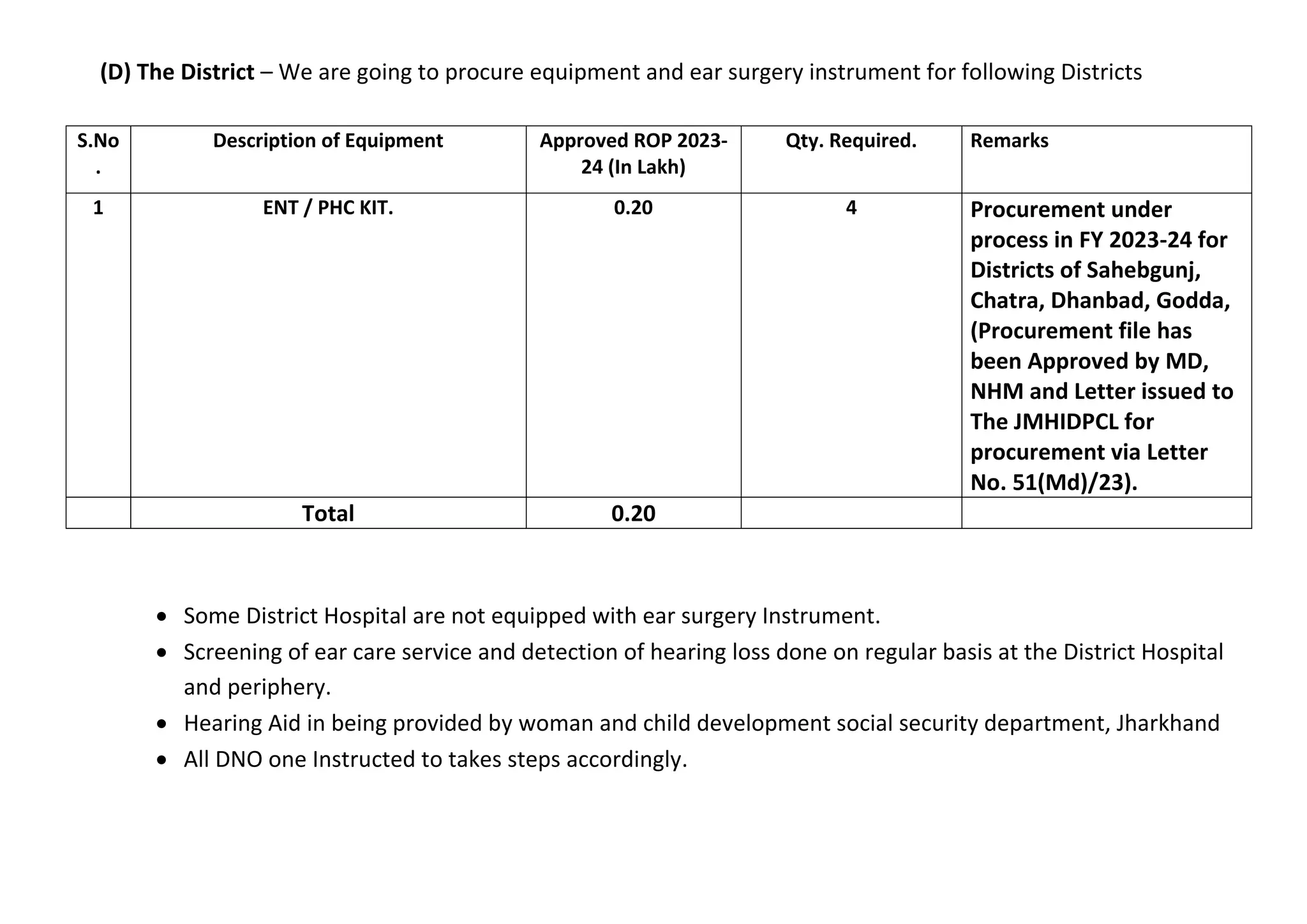 Organizational Structure of NPPCD.docx