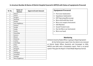 Organizational Structure of NPPCD.docx