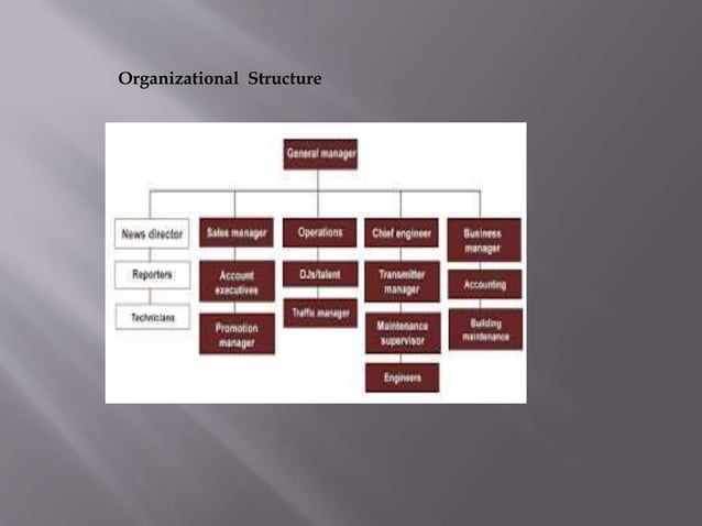 Organizational Structure of Television | PPTX