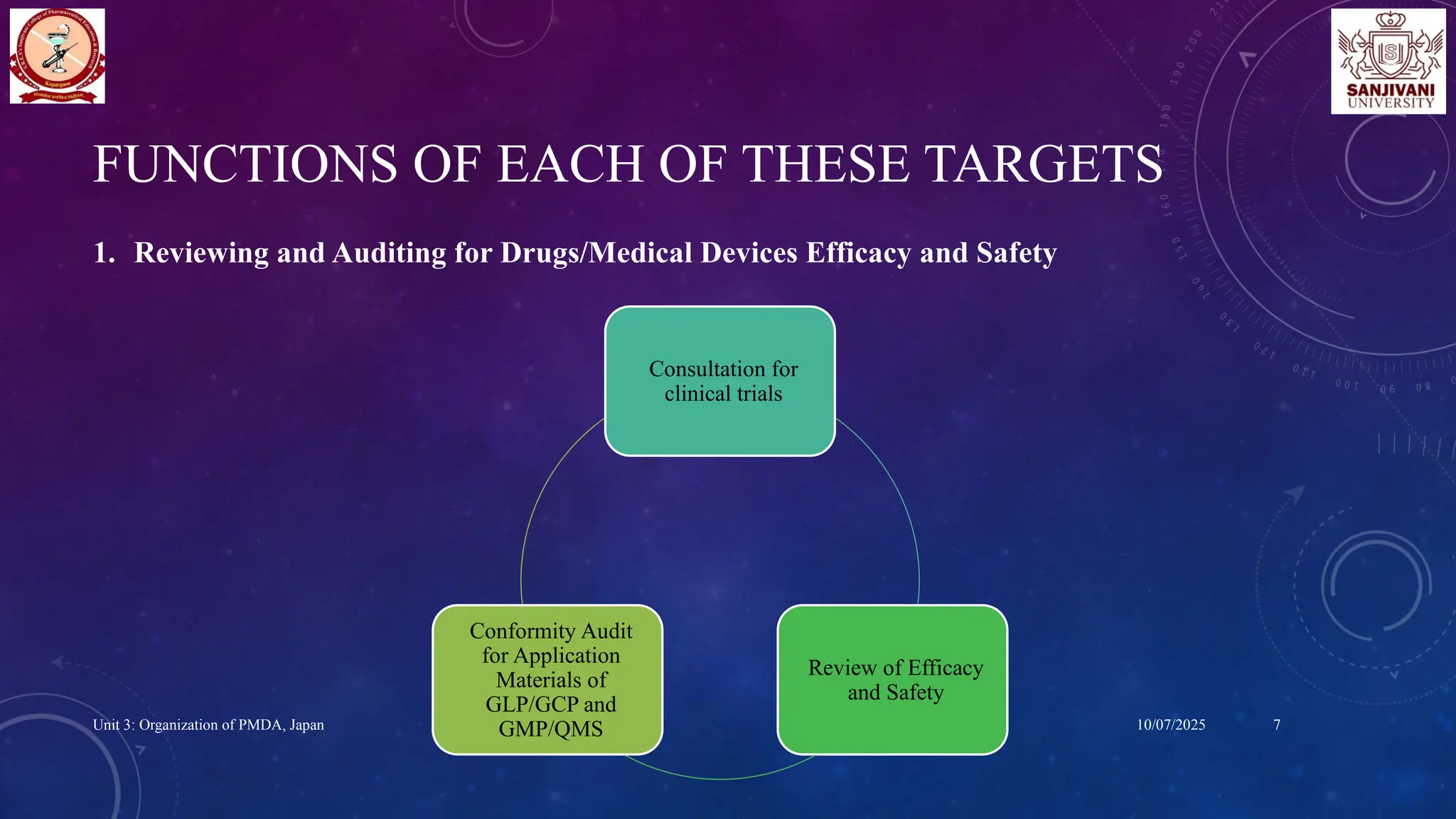 Organizational structure of the Regulatory body in Japan (PMDA).pptx