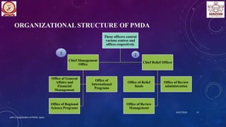Organizational structure of the Regulatory body in Japan (PMDA).pptx