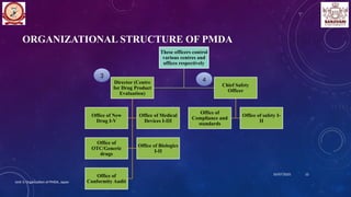 Organizational structure of the Regulatory body in Japan (PMDA).pptx