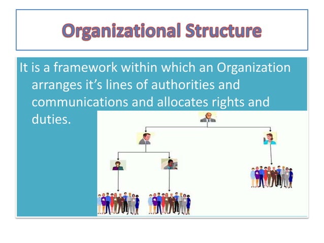 Organizationalstructure ppt | PPT