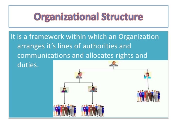 Organizational structure ppt