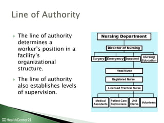 Organizational_Structure_ppt_.pptx