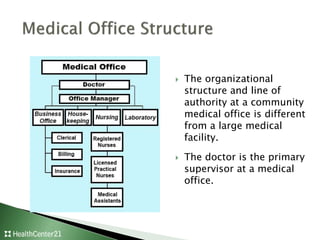Organizational_Structure_ppt_.pptx