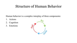 Structure of Human behavior.pptx