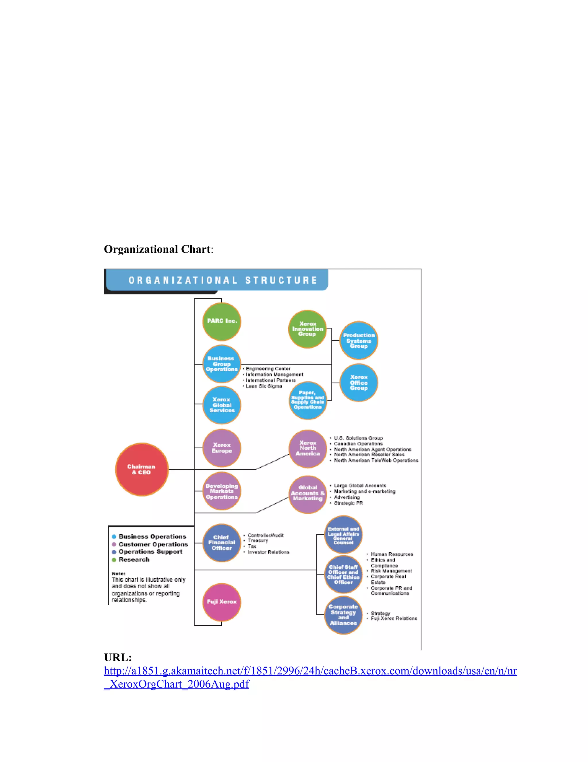 Organizational structures | PDF