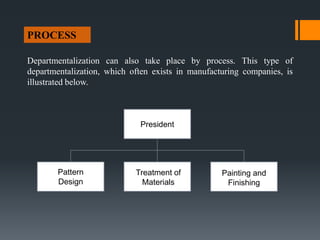 Organizational Structures: Concepts and Formats | PDF