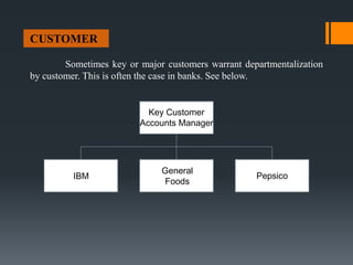 Organizational Structures: Concepts and Formats | PDF