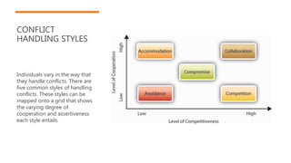 Organizational structures, Conflicts and Negotiation in Project ...