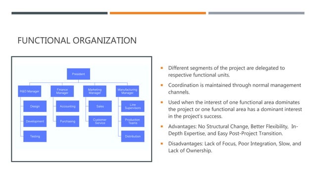 Organizational structures, Conflicts and Negotiation in Project Management