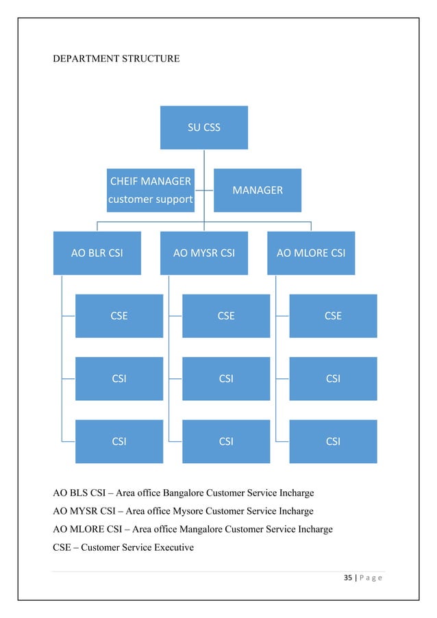 Organizational study on acc limited banglore | PDF | Civil Engineering ...