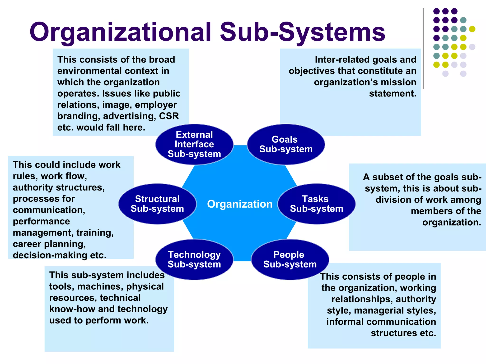 Organizational Sub Systems | PPT