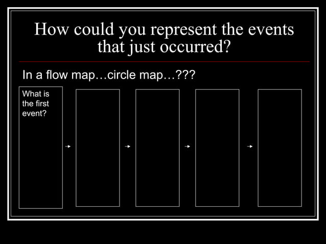 Organizational text features | PPT | Family and Relationships