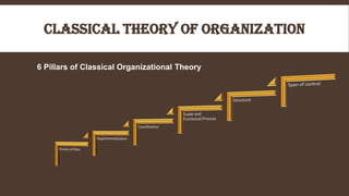 Organizational theories | PDF