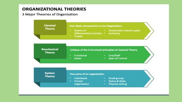 Organizational Theories.pptx