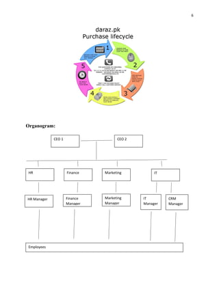 Daraz PK - Business Model | PDF